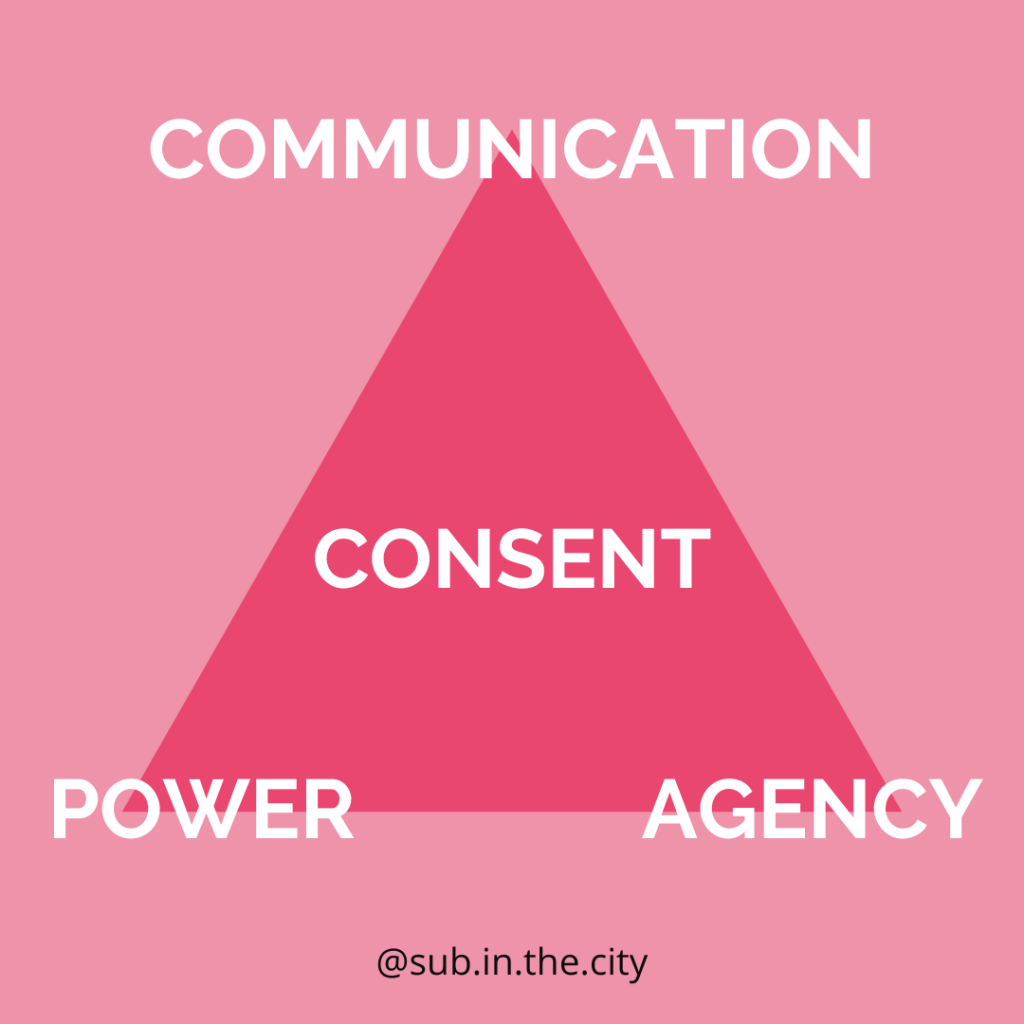 A Quick Guide to Consent - Sub in the City