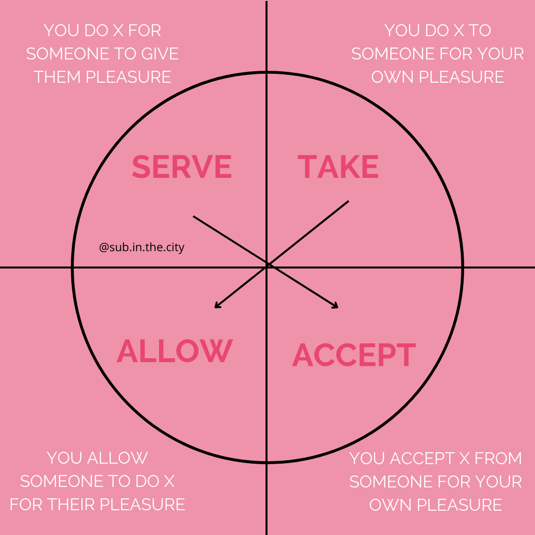 A Quick Guide to Consent - Sub in the City